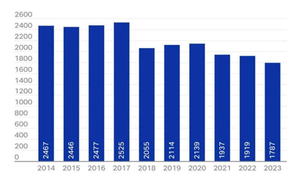 2023 Cincinnati crime: Record number of teens shootings and vehicle thefts 2023 Cincinnati crime: Record number of teens shootings and vehicle thefts
